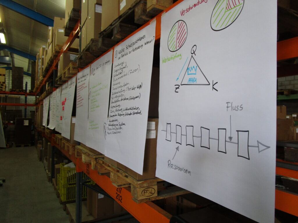 GEMBA - am Ort des Geschehens » Sensei AG